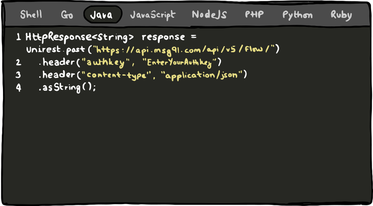 Send SMS API | SMS API Integration in php - MSG91
